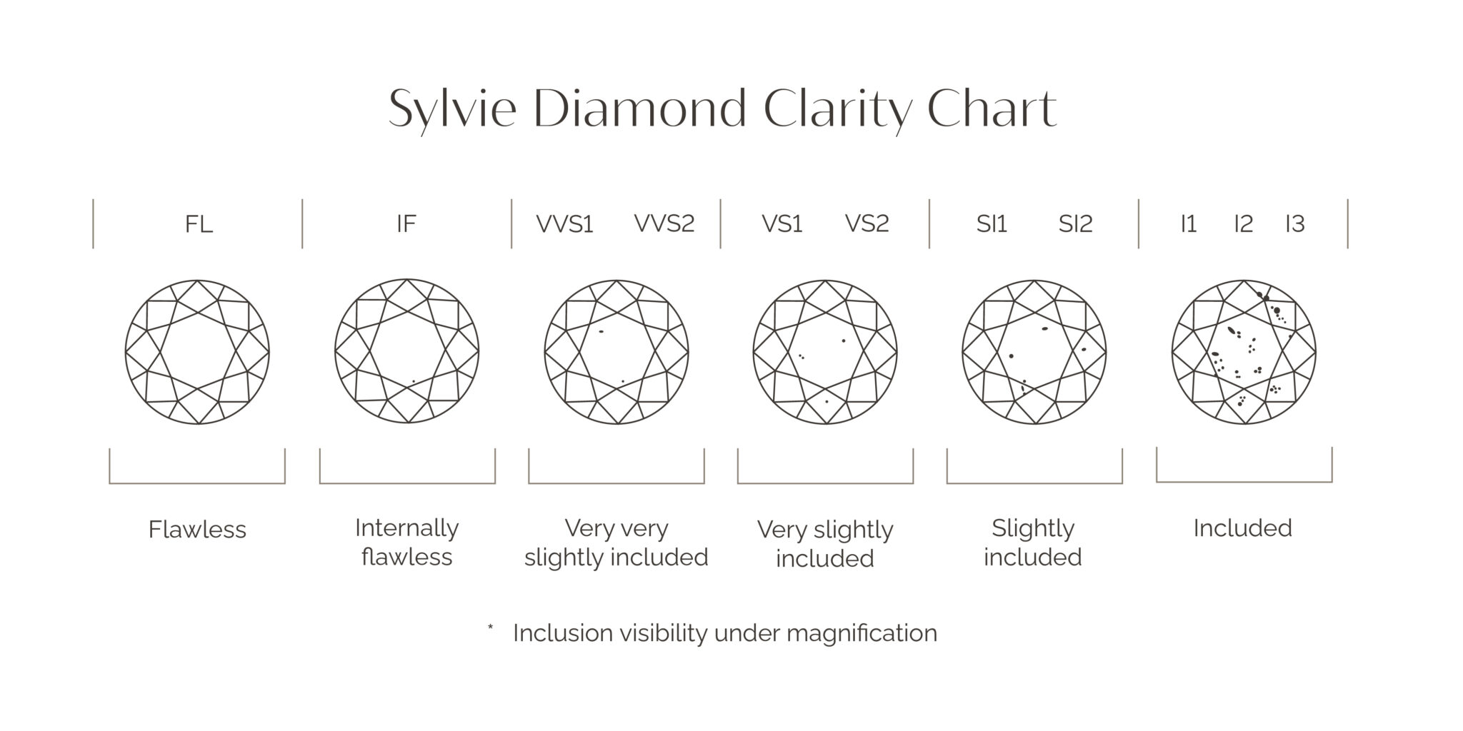 Decoding the 4Cs of Diamonds: Clarity, Cut, Color, and Carat Explained ...